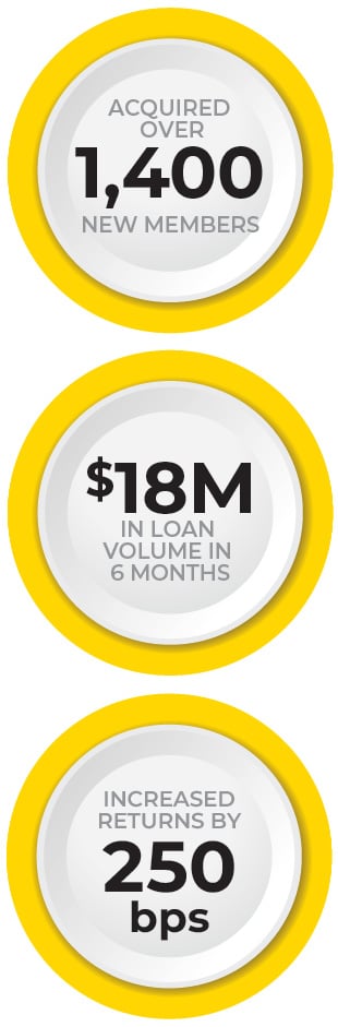 Vantage West Case Study